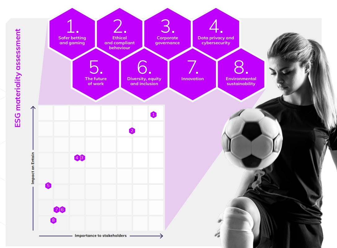 iGaming Materiality Assessment Guide