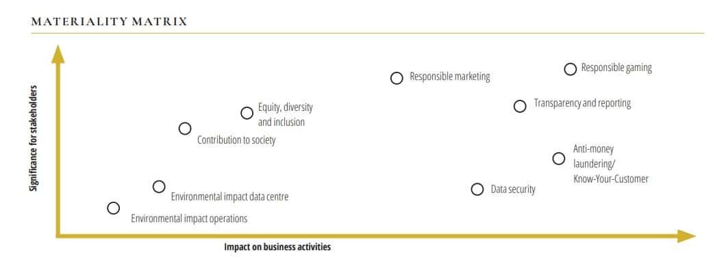 iGaming Materiality Assessment Guide