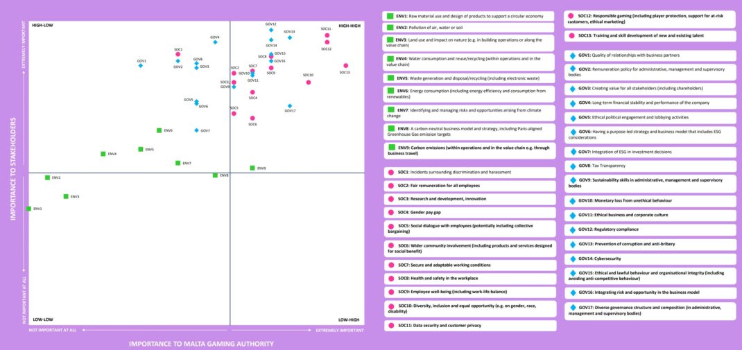 iGaming Materiality Assessment Guide