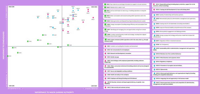 iGaming Materiality Assessment Guide